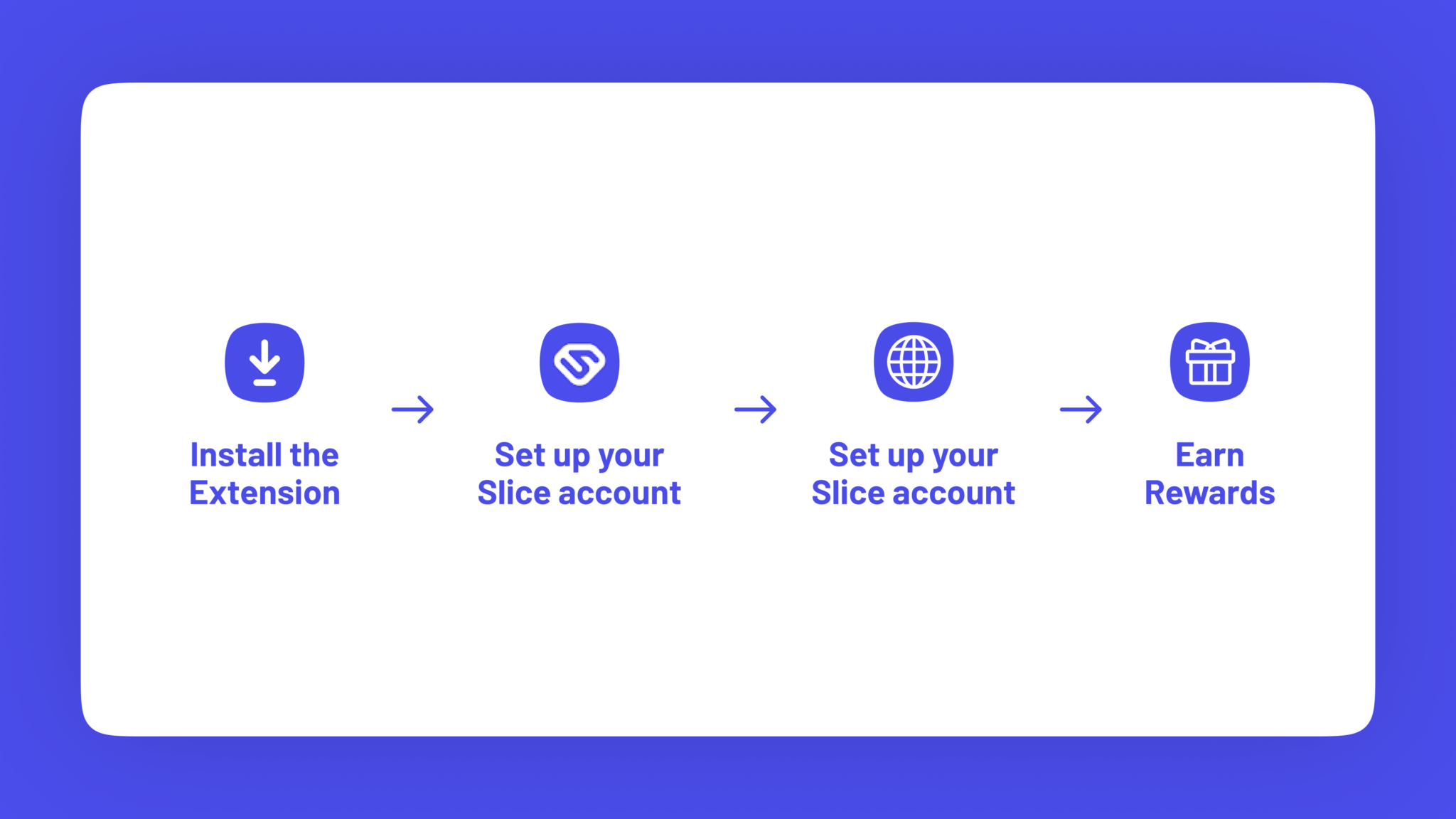 Make Money while you Browse with Slice Browser Extension